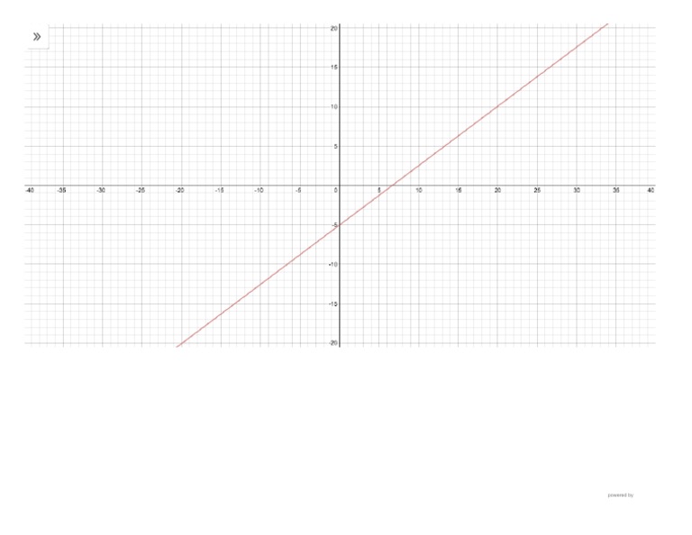 Graph 2 | PDF