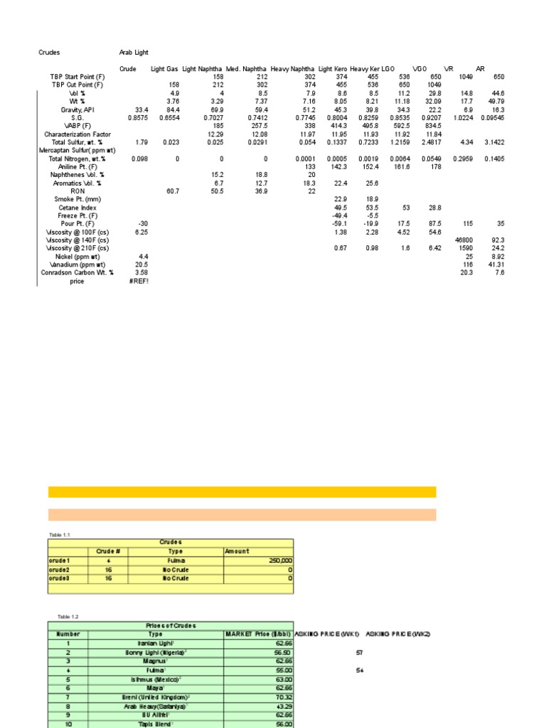 Refinery Model | PDF