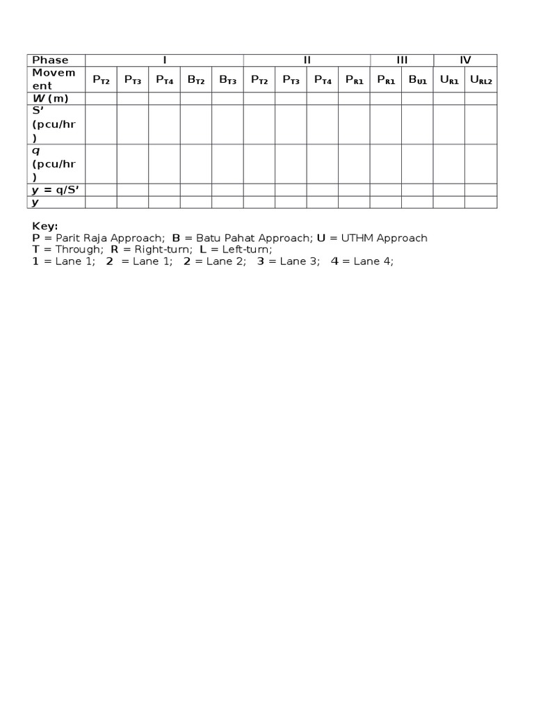 Table Car Tally 2 | PDF