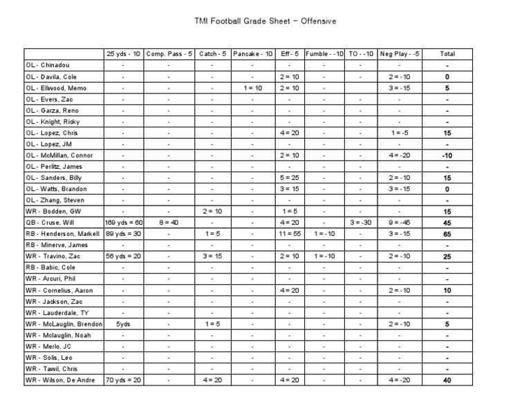 Offensive Line and Receiver Grades | PDF | American Football | National ...
