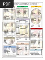 Tabla de Mets | PDF | Metabolismo | Caloría