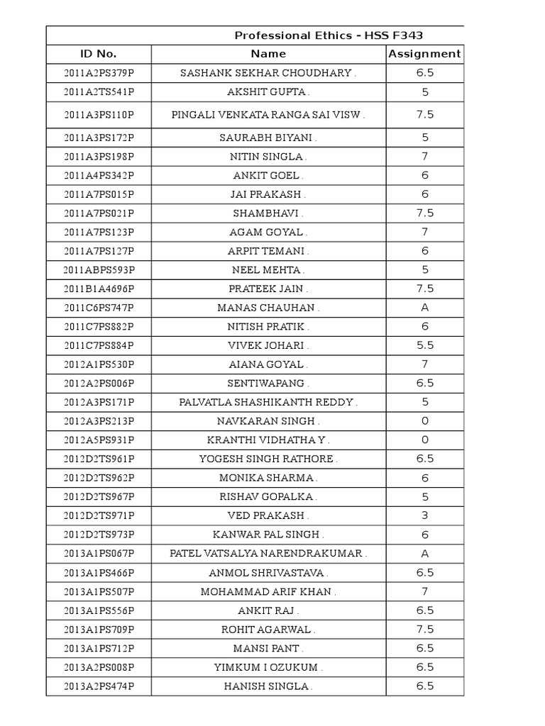 Prof Ethics Marks New List | PDF | Sports & Recreation | Wellness
