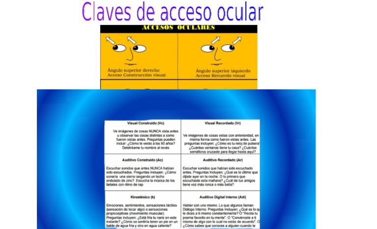 Claves de Acceso Ocular | PDF