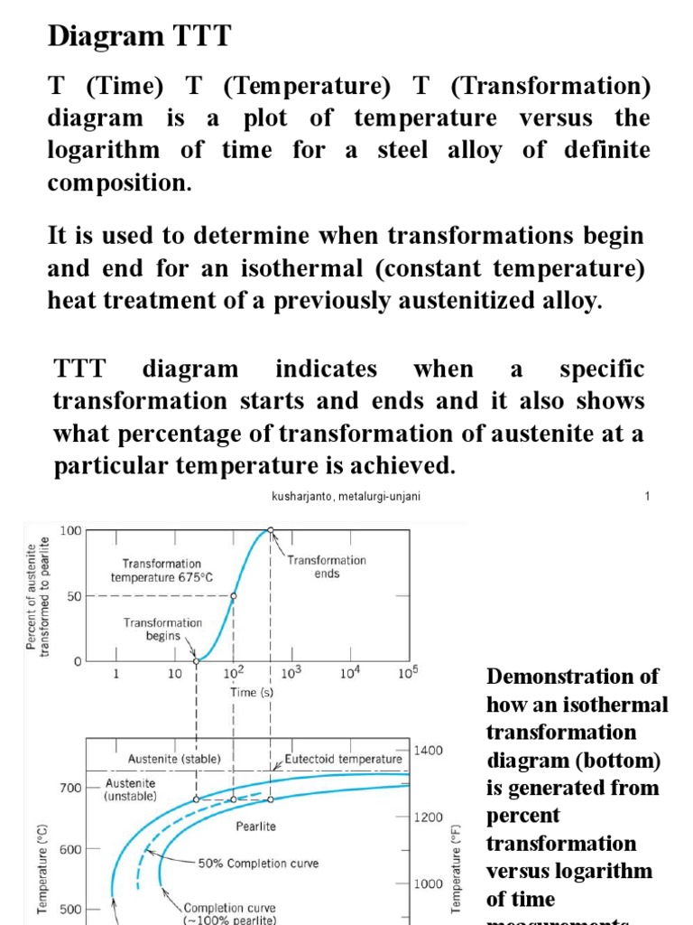 TTT vs CCT Diagrams for Steel Alloys | PDF | Materials Science | Metals