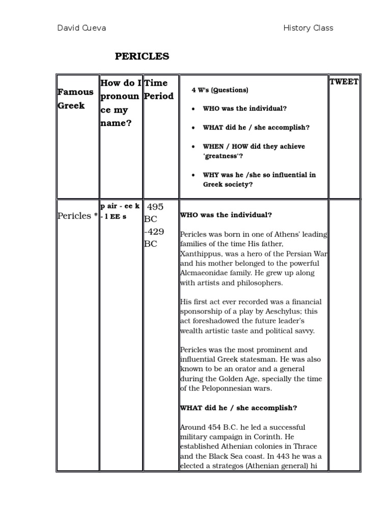 Pericles, Famous Greek Challenge | PDF | History
