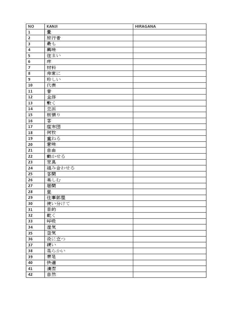 Kanji Bab 1 Minna Chukyu 1 | PDF