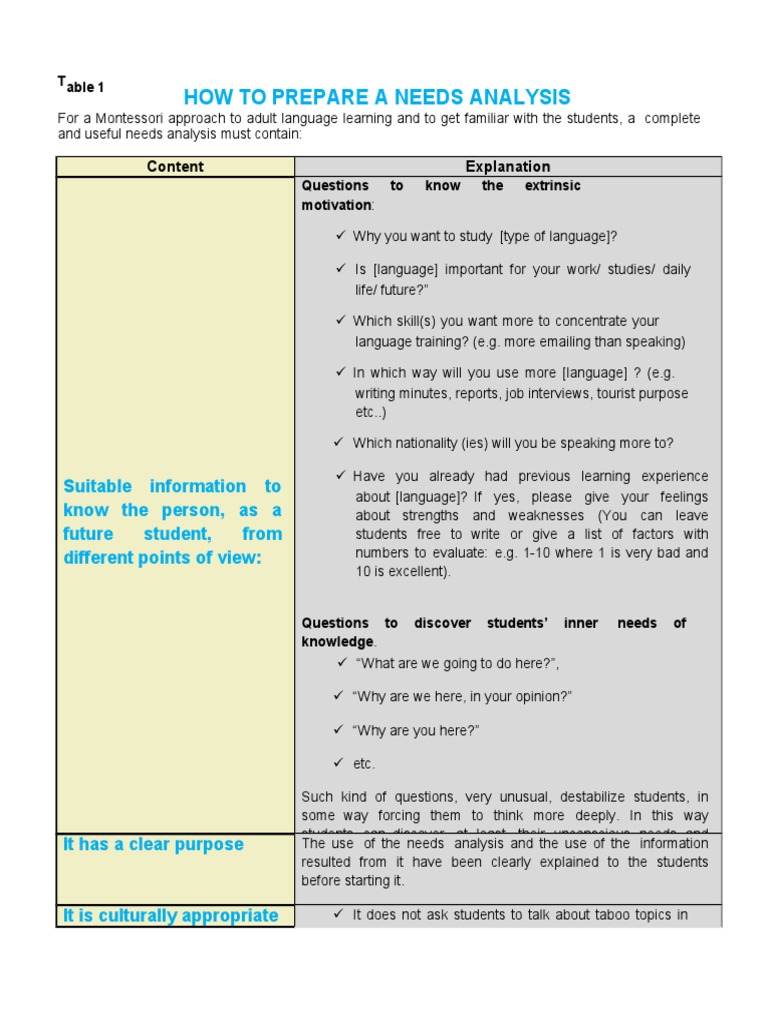 How To Prepare A Needs Analysis: Content Explanation | PDF | Language ...