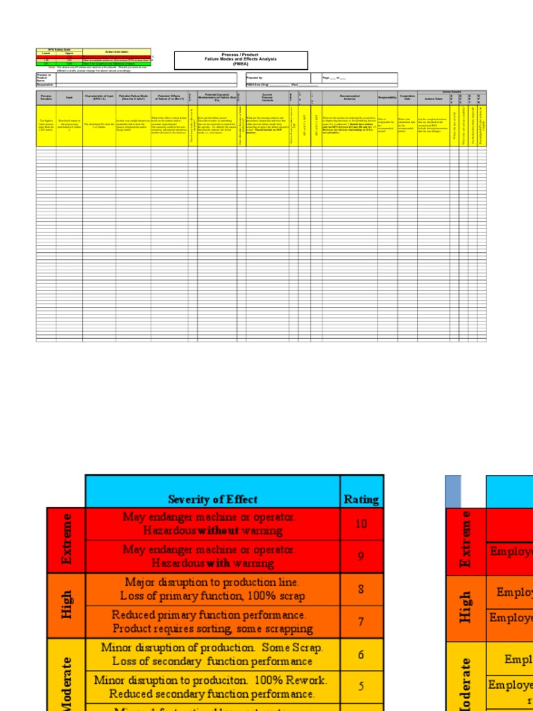 RPN Rating Scale Analysis Guide | PDF | Systems Science | Systems ...