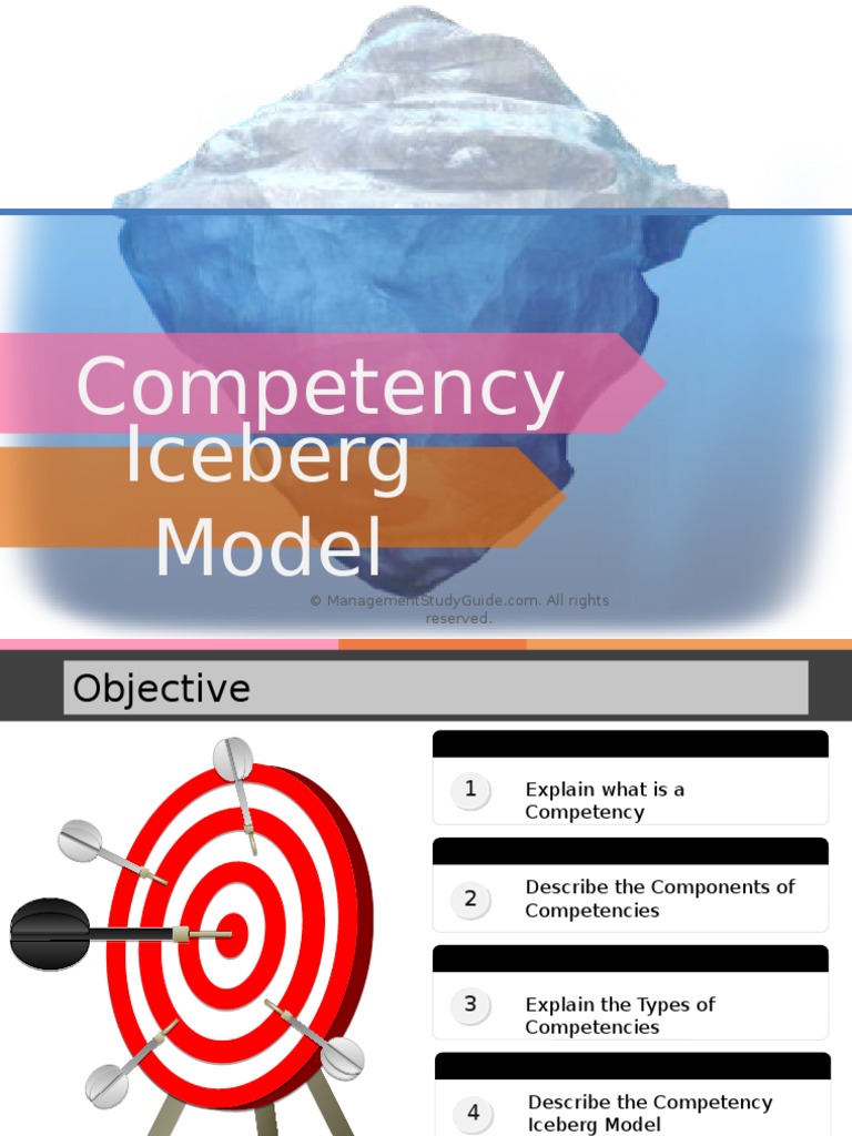 Competency Iceberg Model | PDF