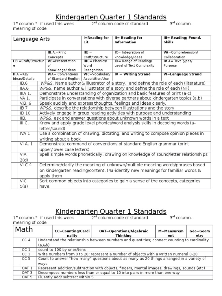 Kindergarten Quarter 1 Standards for Lesson Plans | Moon | Weather