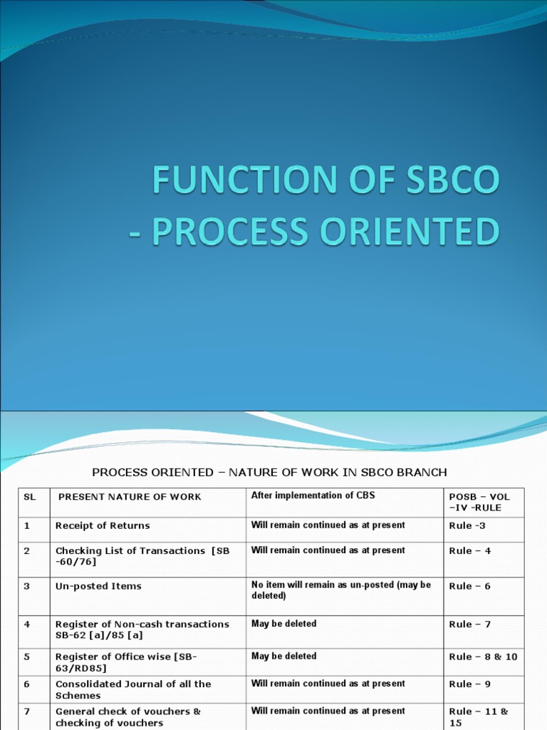 SB Control Procedure-Latest | PDF | Cheque | Banking