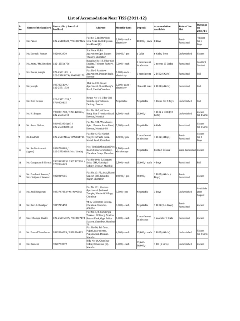 Accommodation List Near TISS 2011 | PDF | Real Estate Law | Urban