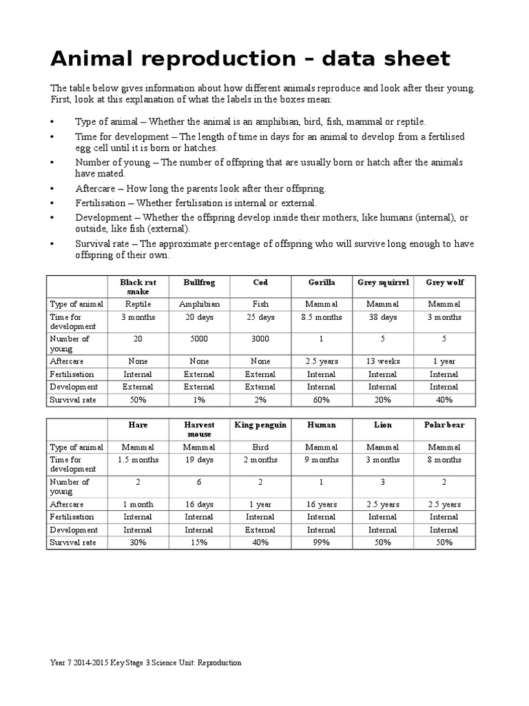 Animal Reproductive Data Sheet | PDF