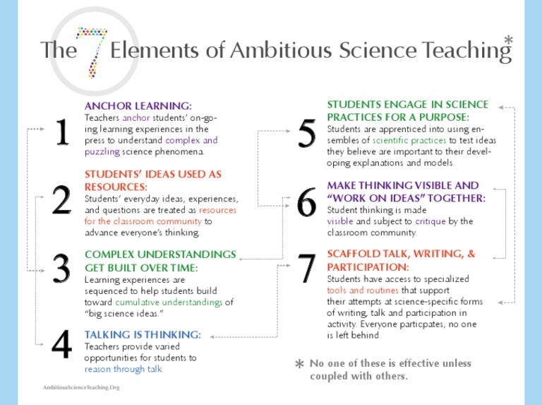 7 Elements | PDF
