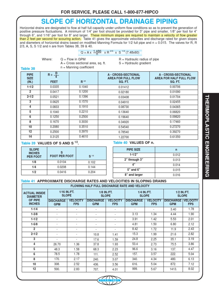 Flowrates and Slope of Horizontal Drainage Piping | PDF