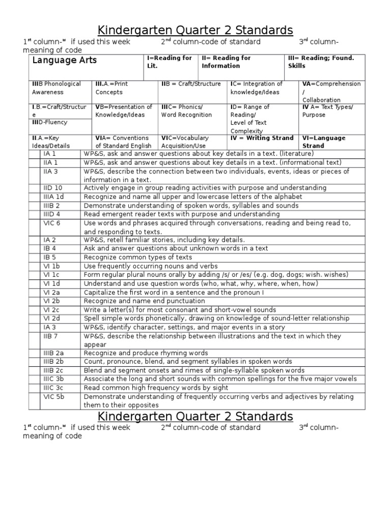 Kindergarten Quarter 2 Standards for Lesson Plans | Syllable | Reading ...