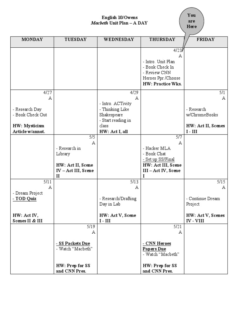 Macbeth Unit Plan A | PDF | Foreign Language Studies | Art