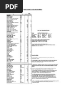 CSI Codes Reference Sheet | PDF | Deep Foundation | Road Surface