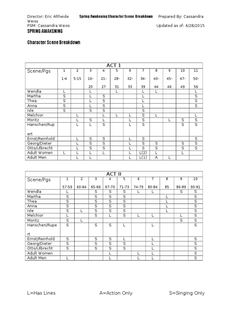 Breakdown Character Scene Pdf