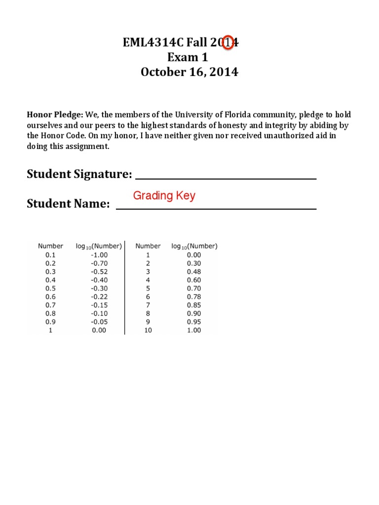 EML4314C (Fall (2014 ( (Exam (1 ( (October (16, (2014 ( ( (: Grading ...