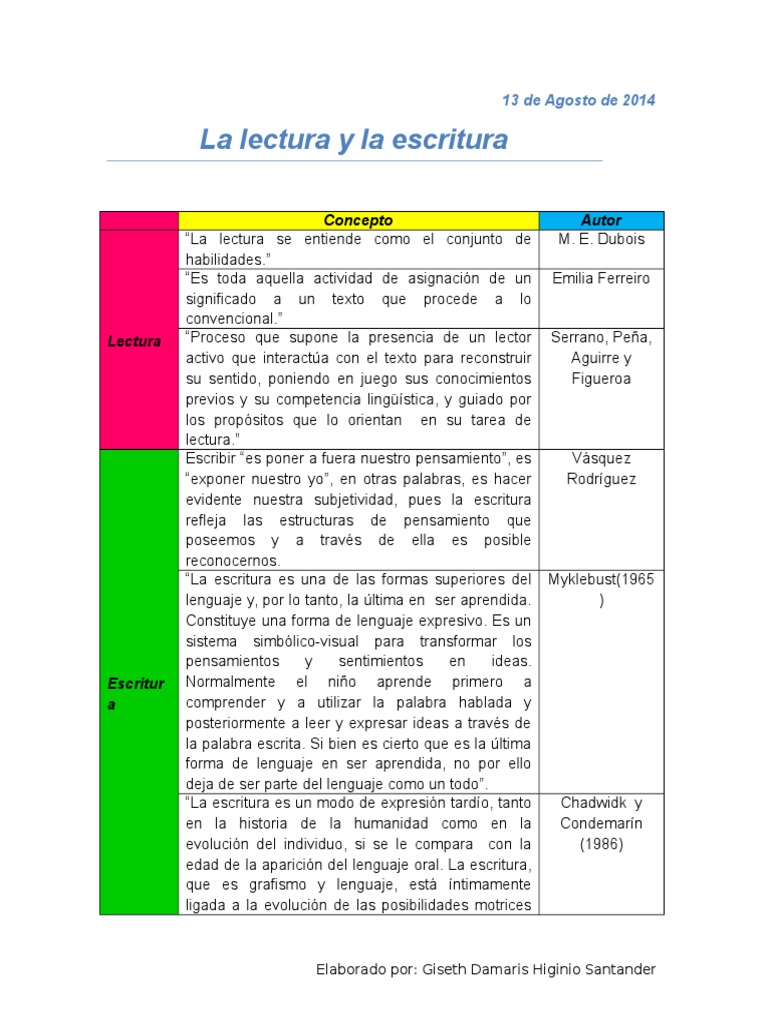 La Lectura y Escritura Según Diferentes Autores | PDF
