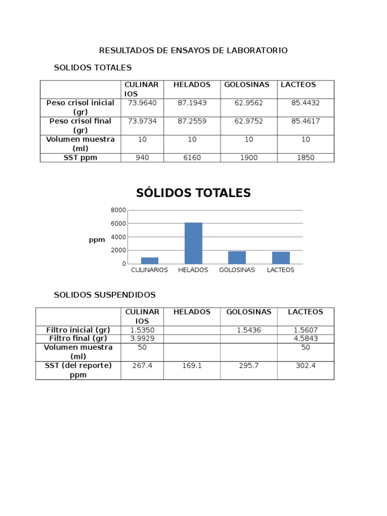 Primera Practica Laboratorio Tecsup | PDF | Cuestiones ambientales | Ecologia Acuatica