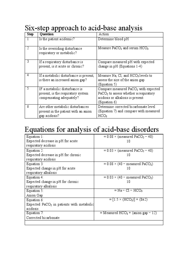 Six Steps to Acid-Base Analysis | PDF