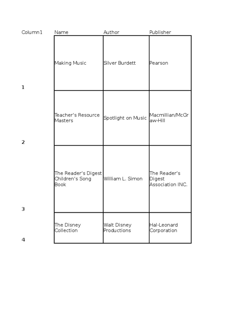 Music Education Resource Overview | PDF | Music Education | Teachers
