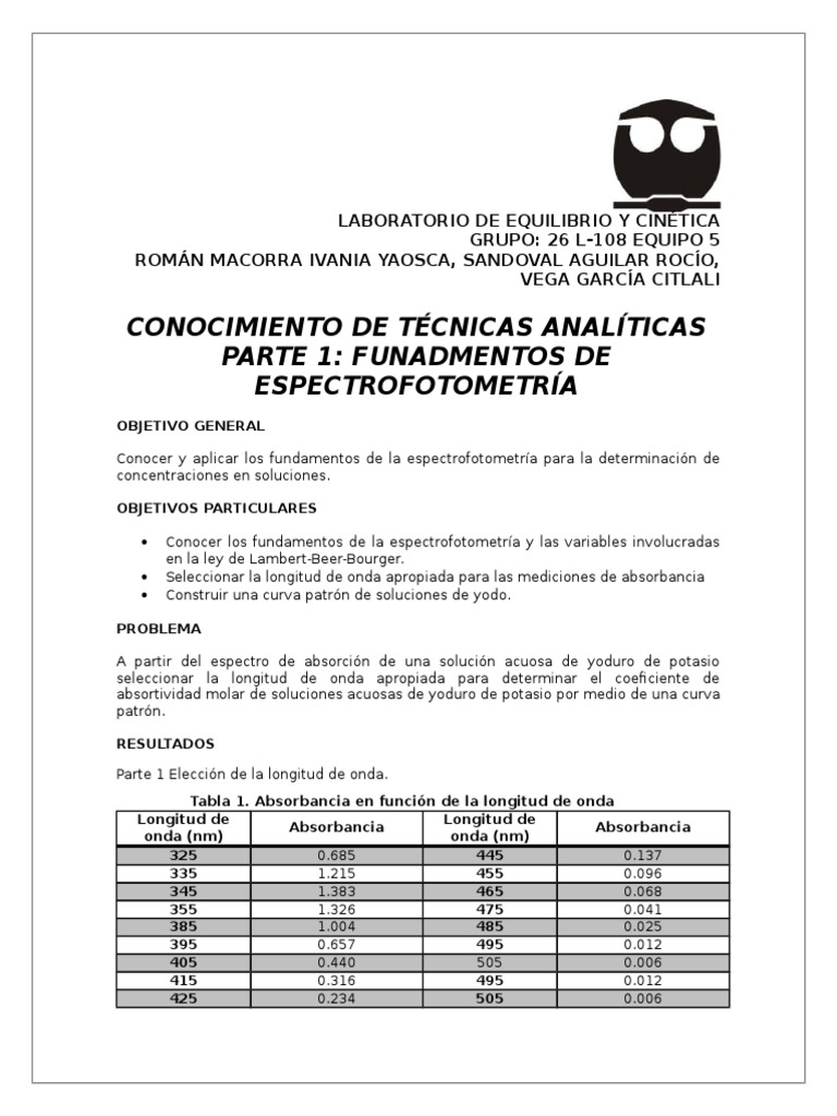 P. Curva Patrón | PDF | Espectrofotometria | Óptica