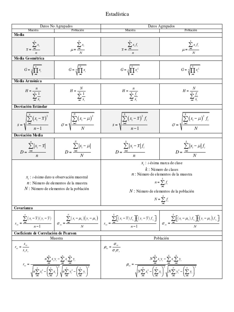 Formulario Estadistica y Probabilidad | Distribución de probabilidad | Modelado científico ...