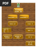 Faysal Bank Branch Codes List | PDF