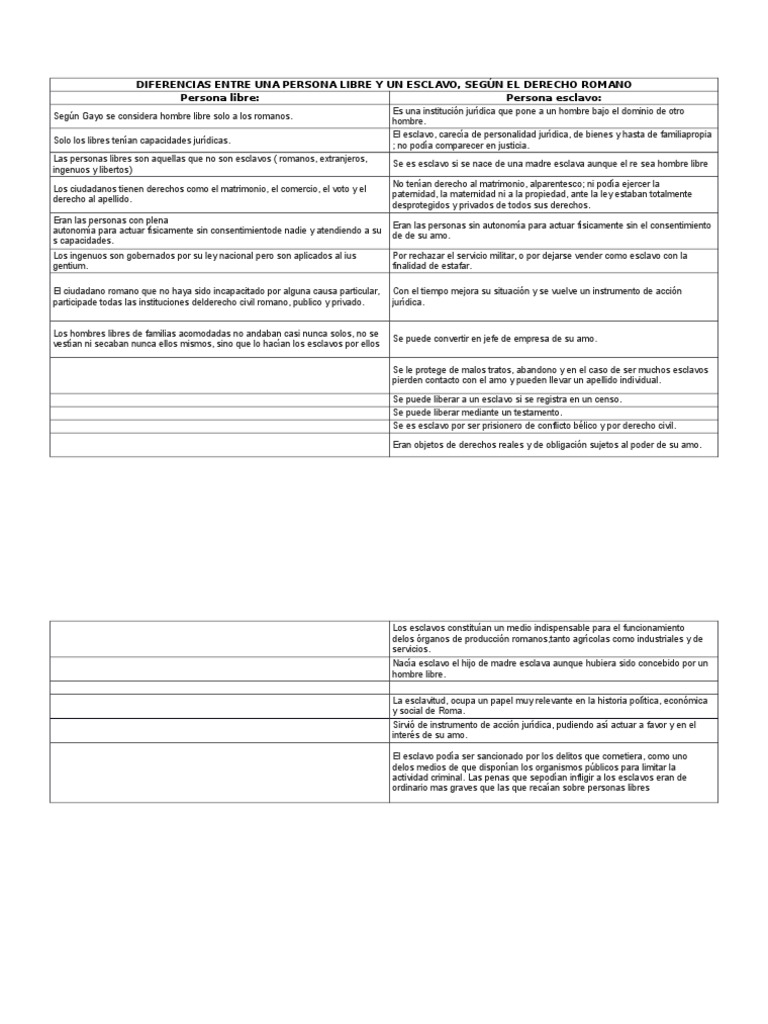 Tarea Libre y Esclavo | PDF | Esclavitud | Roma antigua