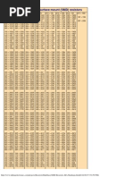 EIA Marking Code For Surface Mount (SMD) Resistors | PDF | Integrated Circuit | Computer Engineering