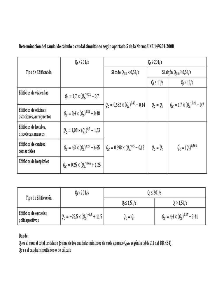 Tabla de Coeficientes de Simultaneidad | PDF