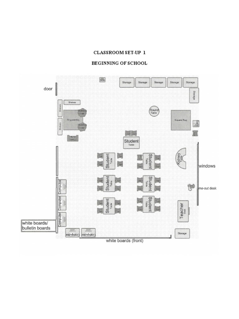 Classroom Set-Up Guide: Yearly Phases | PDF