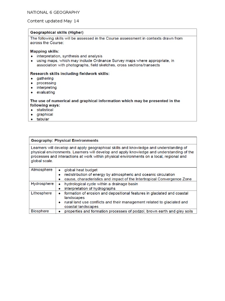 Nat 6 Course Content Geography | PDF