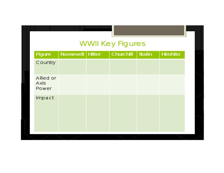 Key Figures of WWII: Allies & Axis | PDF | History