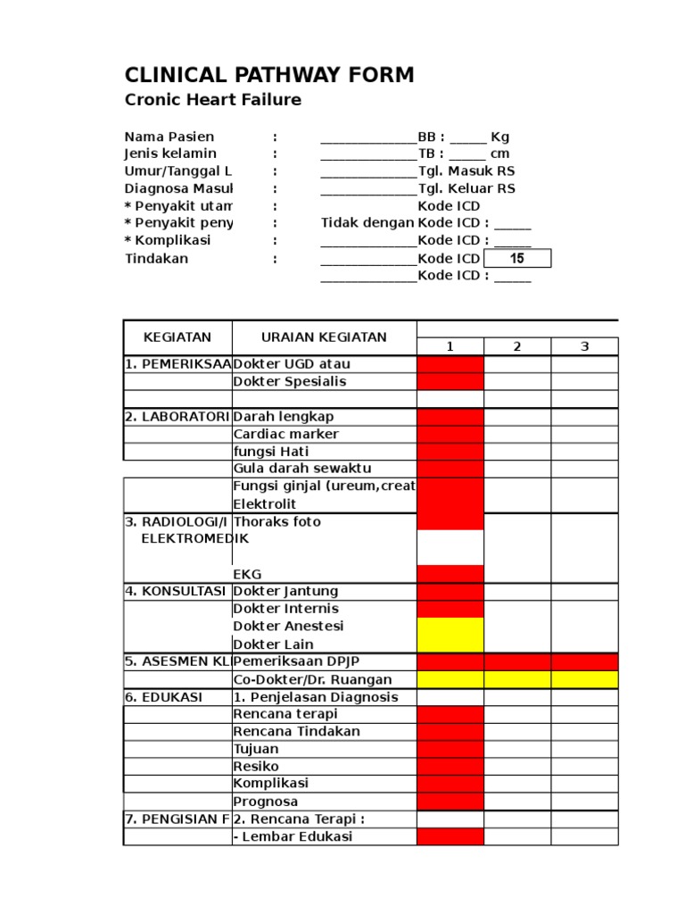 Clinical Pathway CHF | PDF