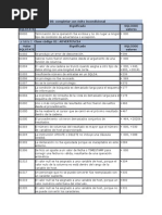 Lista de SQLCODES para DB2 | PDF | SQL | Bases de datos