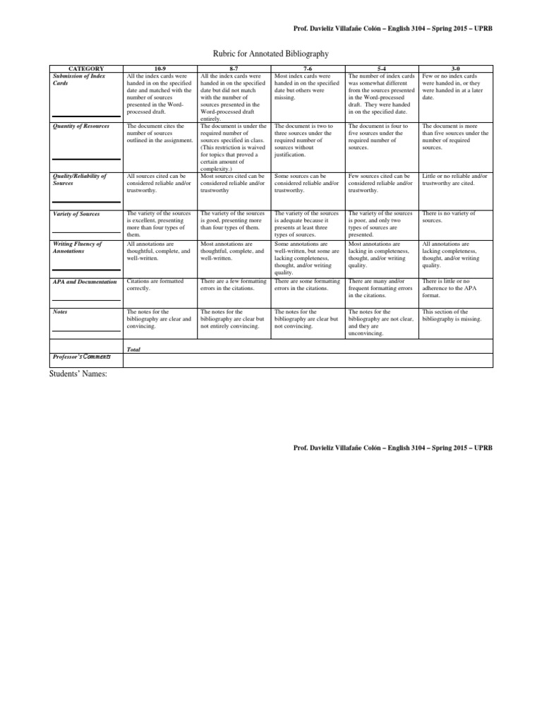 Annotated Bibliography Rubric | PDF | Citation | Written Communication