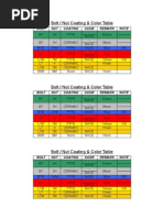 Raw Material Color Code Chart 01-06-03 | PDF | Materials | Steel