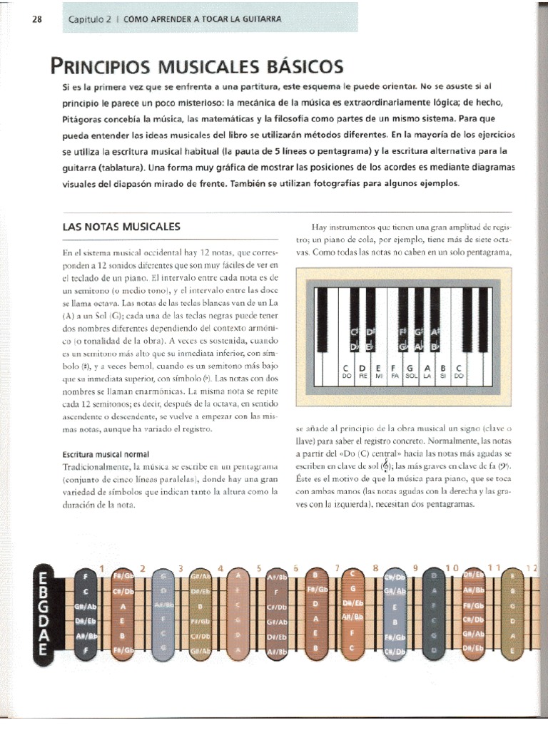 F#/GB C#/DB A E B F#/GB B F#/GB D A E B D#/Eb A#/Bb F#/GB C#/DB G#/Ab ...