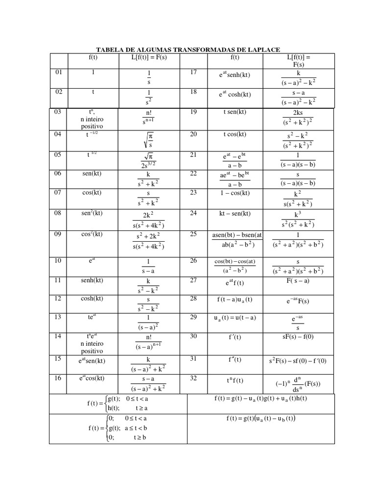 Tabela de Transformadas de LaPlace | PDF