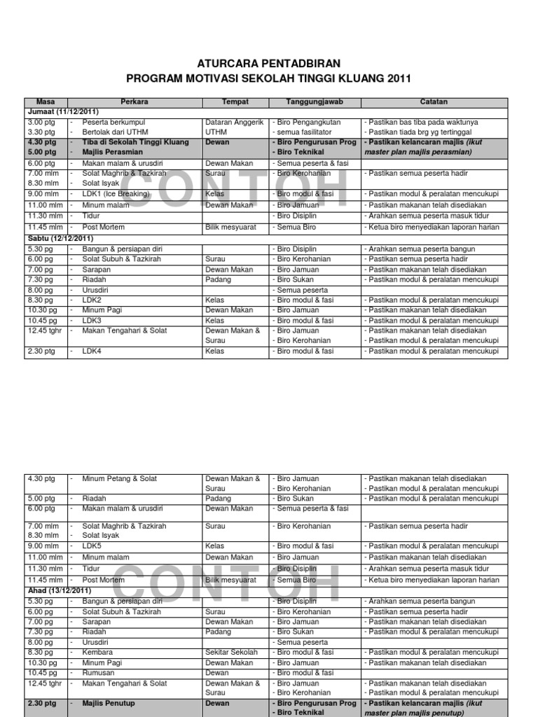 Contoh Master Plan Program
