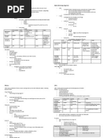 Ophthalmic Medications: Names & Classes | PDF | Pharmacology | Medical ...