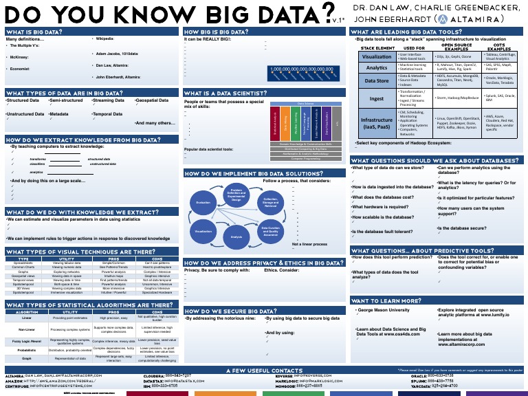 Big Data Poster | Big Data | Apache Hadoop