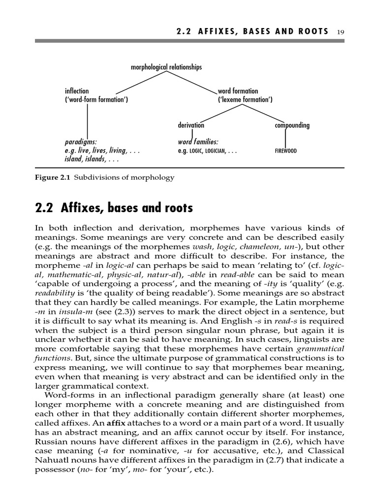 Understanding Morphology Second Edition | PDF | Morphology (Linguistics) | Grammatical Number