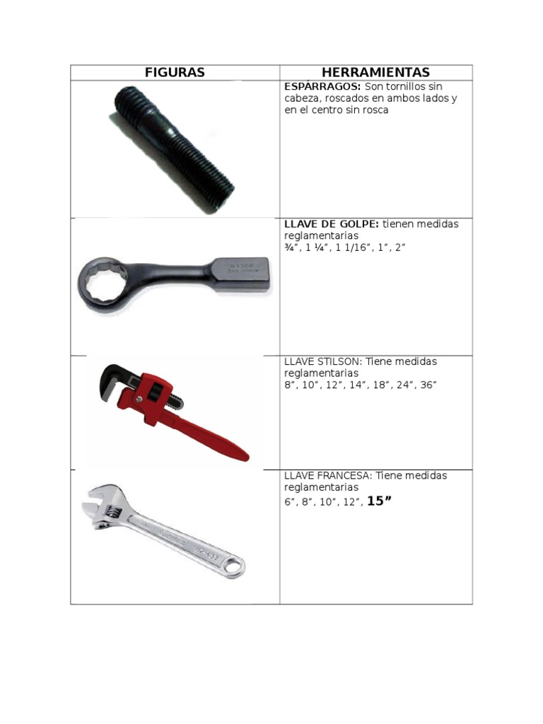 Tipos de Llaves | PDF