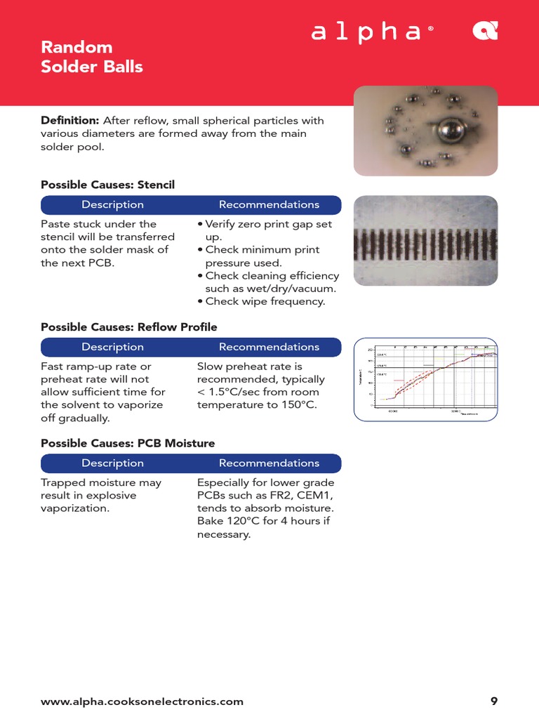 Causes and Solutions for Solder Balls | PDF | Home & Garden | Science ...