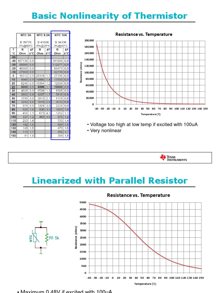 8360.thermistor Linearization | PDF | Teaching Methods & Materials